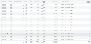 How To Scale Your Facebook Ad Campaigns Like A Boss – Ecomhunt Blog