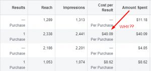 5 Things You Should Know About Facebook CBO Campaigns - Ecomhunt Blog ...