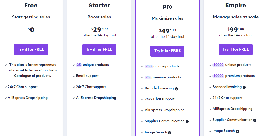 Best Dropshipping Supplier: AliExpress vs Spocket